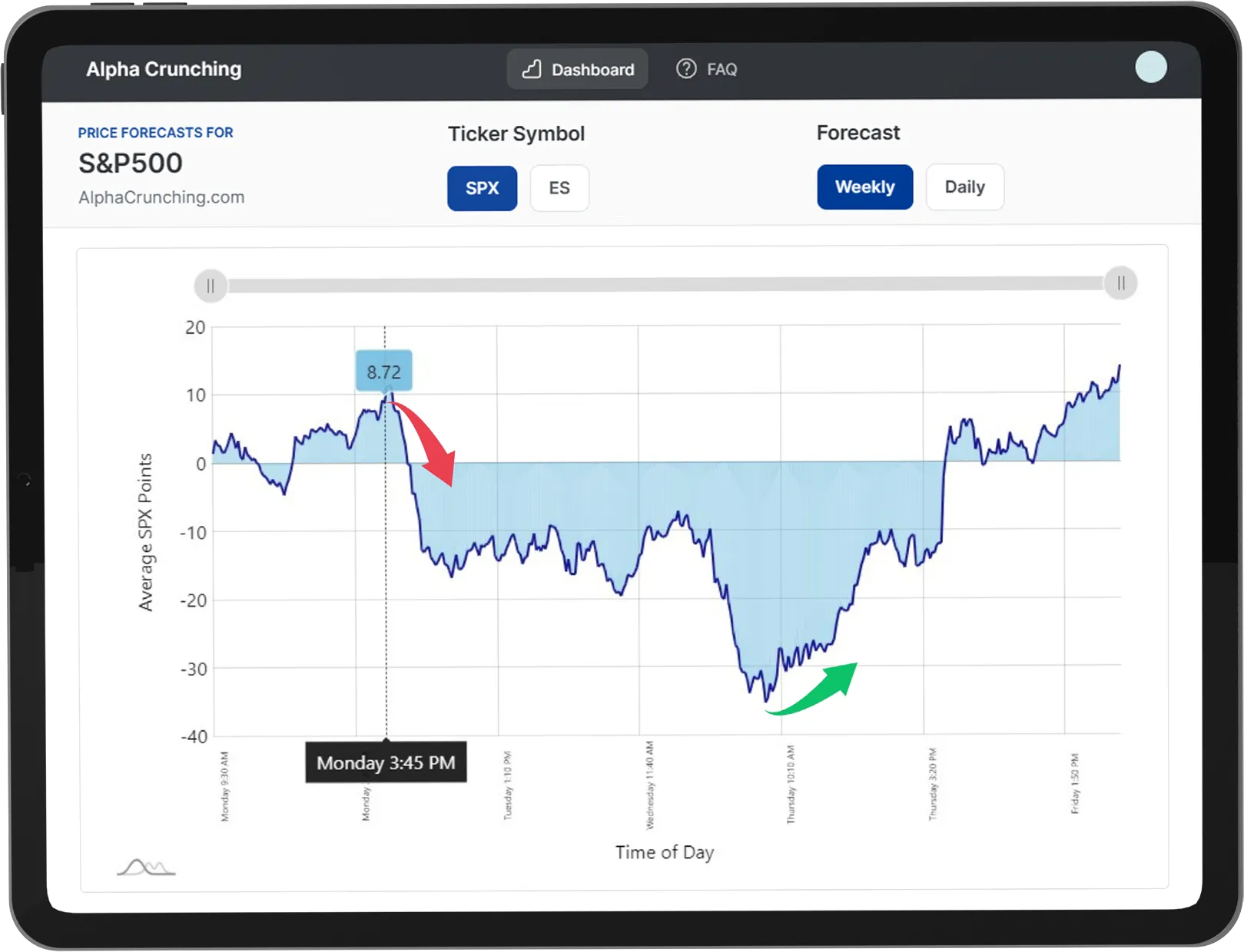 Alpha Crunching | SPX Intraday Seasonality Indicator